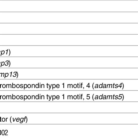 Correlation Gene Expression Vs Histology Correlation R Values Of The