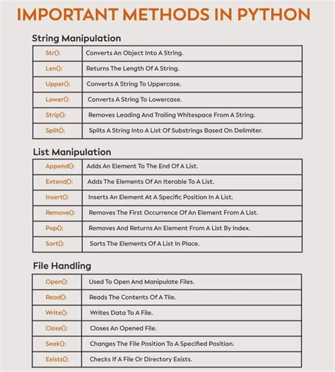 Naveed Ahmad On Linkedin Datascience Machinelearning Ai Python
