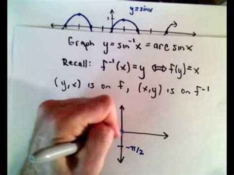 Inverse Trigonometric Functions Trigonometry