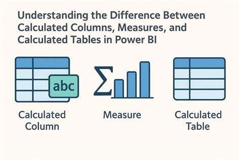 powerbi dataanalytics datamodeling dax businessintelligence mohd affan