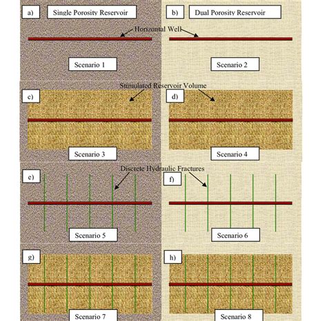Possible Combinations Of Reservoir Hydraulic Fracture Encountered For Download Scientific