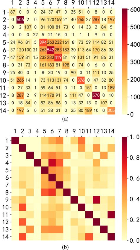Figure 4 From Multi Fitting Detection On Transmission Line Based On Cascade Reasoning Graph