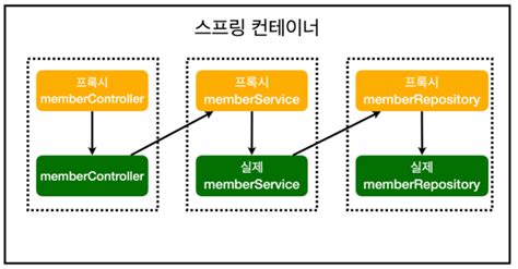 JAVA AOP