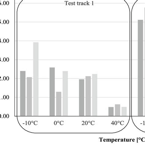 Tangential Cohesive Traction Download Scientific Diagram