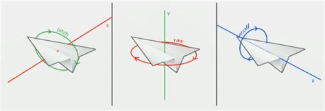 Opengl原理与实践——核心模式（四）：摄像机变换理论与应用opengles Glm Csdn博客