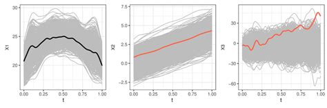 Observation 59 Of The Functional Covariates In The Phase Ii Data Set