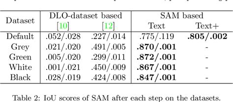 Table 1 From A Robust Deformable Linear Object Perception Pipeline In