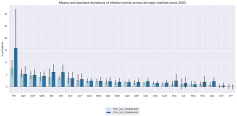 Introduction To The Macrosynergy Package Macrosynergy