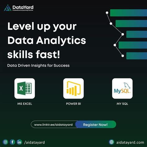 Ai Datayard On Linkedin Datascience Dataanalysis Businessintelligence Datadriven…
