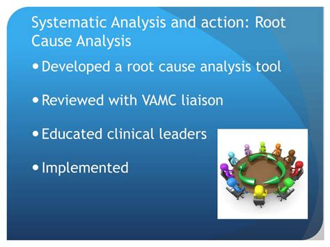 Ppt Qapi Powerpoint Presentation Free Download Id 1623550