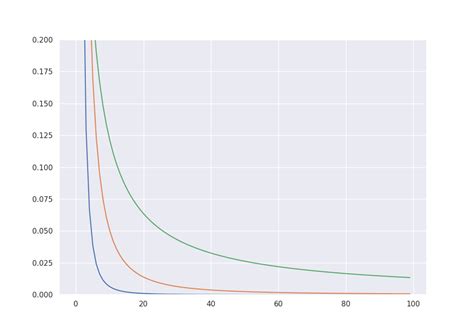 usage of the l2 boost class — earlystopping 0 1 documentation