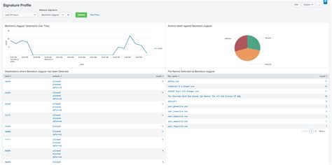 PAVO Malware App For Splunk Splunkbase