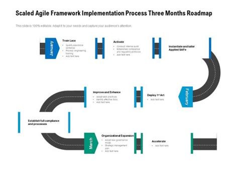 Scaled Agile Framework PowerPoint Templates Slide Team