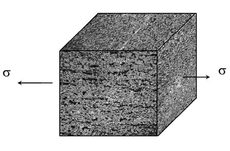 Scheme Of Microstructure Of X70 Steel X 110 The Direction Of Download Scientific Diagram