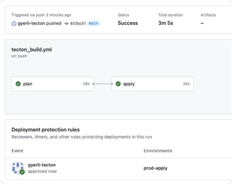 Ai Ready Feature Store For Gen Ai And Predictive Ml Applications Tecton