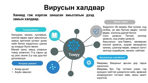Амьсгалын замын халдварт өвчин Educated