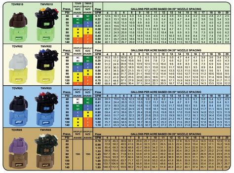 Variable Rate Spraying Sprayers 101