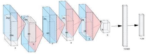 Figure 2 From Cnn Based Leaves Disease Detection In Potato Plant Semantic Scholar