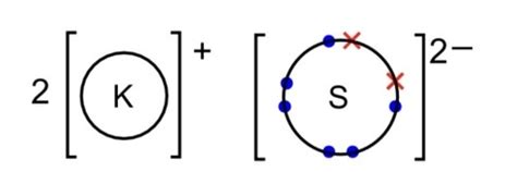 2021 Chemistry Depth Flashcards Quizlet