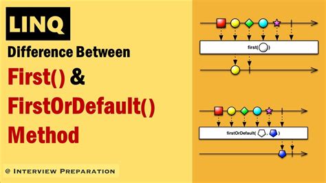 First Vs Firstordefault Method In Linq Interview Youtube
