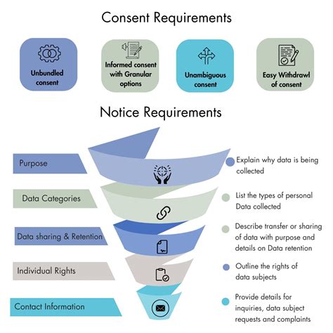 Jayshree R On Linkedin Dpdpact Dataprivacy Dataprotection Compliance Datasecurity…