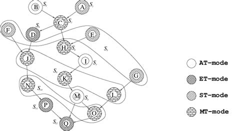 example data flow graph after second step of code rearrangement download scientific diagram