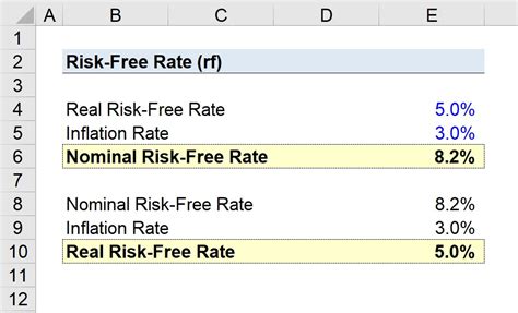 Risk Free Rate Rf Formula Calculator