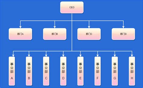 组织结构图模板整理简单好看的模板分享 迅捷画图