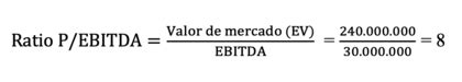 Ratio Valor De La Empresaebitda Evebitda ¿qué Es Definición Rankia