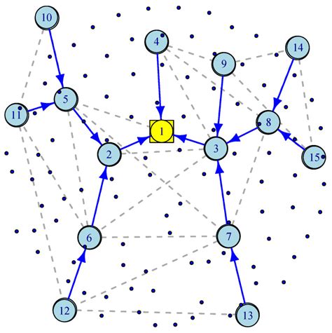 Delay Analysis In Iot Sensor Networks Pmc