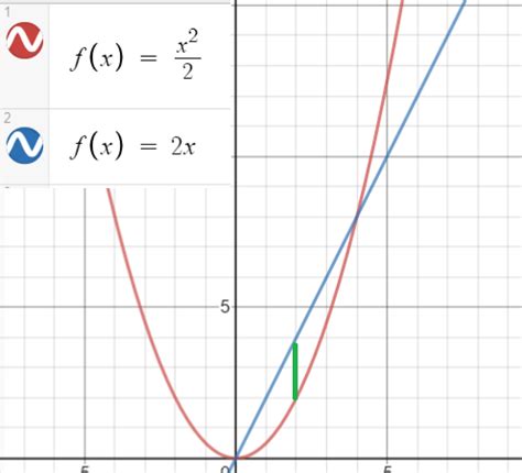 Conjugate Function Statistics How To