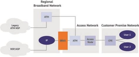 Disaggregated Broadband Network Gateway Ip Infusion Ip Infusion