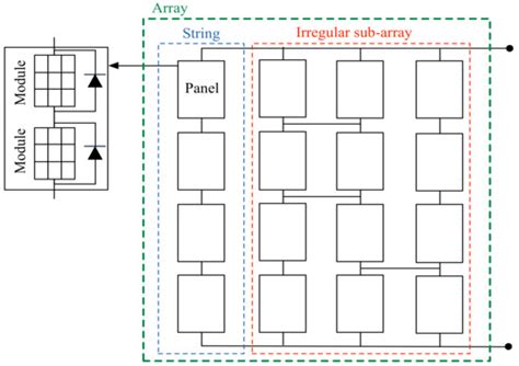 Energies Free Full Text A Procedure For Modeling Photovoltaic