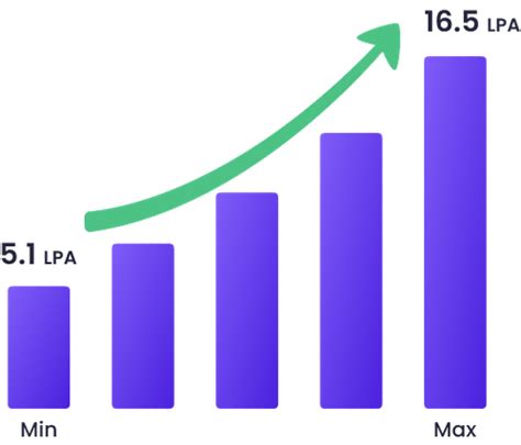 Certified Full Stack Java Developer Course GUVI