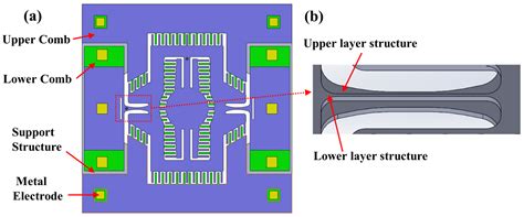 Electrostatic Mems Two Dimensional Scanning Micromirrors Integrated