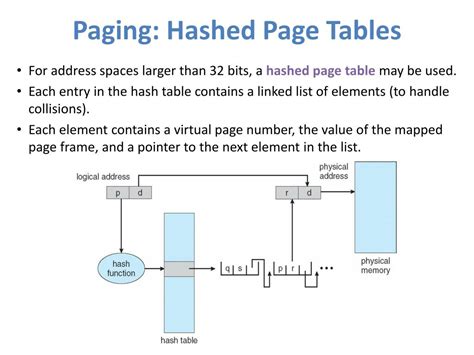ppt main memory powerpoint presentation free download id 1965411