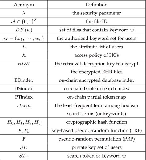 Quarto Cheat Sheet Previously Known As Rmarkdown Datacamp 44 Off