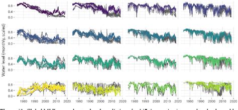 Figure 1 From Forecasting Multiple Groundwater Time Series With Local And Global Deep Learning