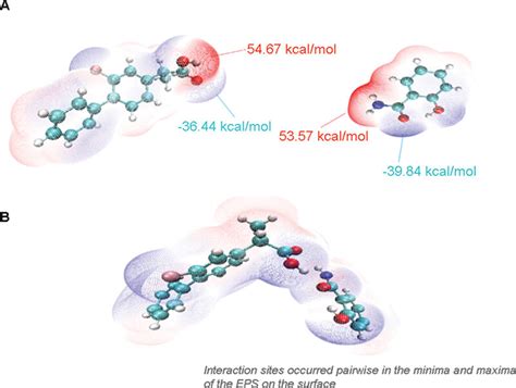 Electrostatic Potential Surface Of Different Molecules In The