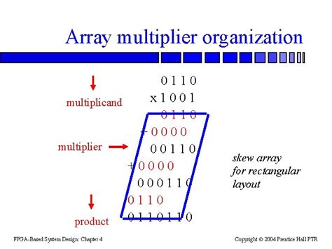 Topics N Multipliers Fpgabased System Design Chapter 4