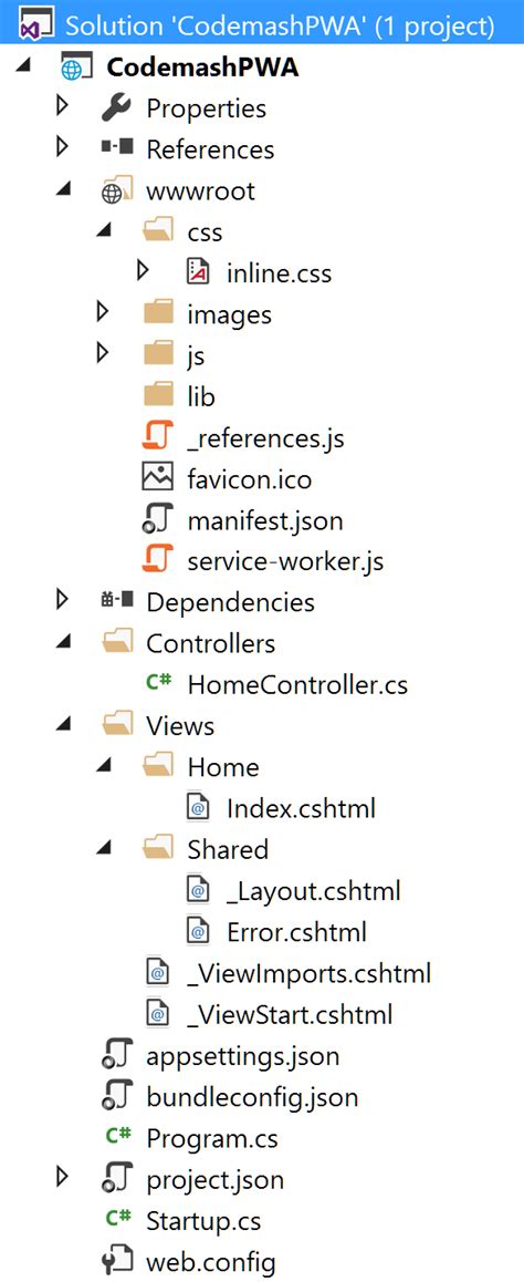 Building Progressive Web Applications PWA With Visual Studio DanylkoWeb