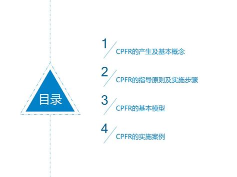 Cpfr：供应链管理 文库 报告厅