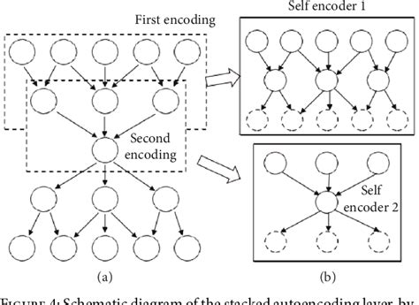 Figure 1 From Power Generation Prediction Method Of Offshore Wind Turbines Based On Cascaded