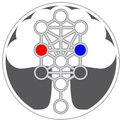 Sefirot Chakra And The Five Graces Edification The Fellowship Of