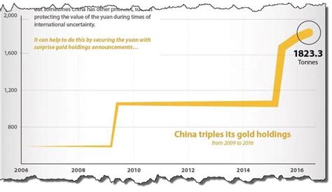 Demystifying The Chinese Yuan Zero Hedge
