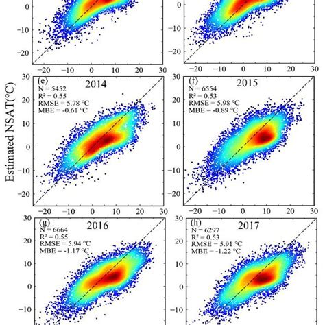Density Plots Between The In Situ Nsat And The Estimated Nsat Based On Download Scientific