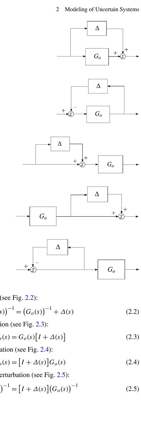 Figure 3 Robust Control Design With Matlab