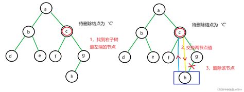 二叉搜索树 和 哈希表 Java题】java数据结构 哈希表的练习题 Csdn博客