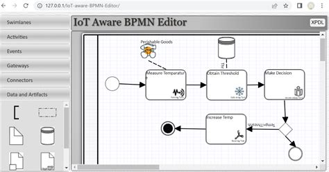 GitHub Pradeerat IoT Aware BPMN Editor BPMN Editor With IOT Element Representation