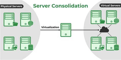 Hypervadvantages Flexibility Uaetech Orient It Services